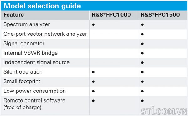 Máy phân tích phổ R&S FPC1500 (5kHz-1GHz) 3 in 1 - STI Việt Nam