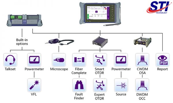 Máy đo cáp quang MTS-4000 V2 platform - Viavi - STI Việt Nam