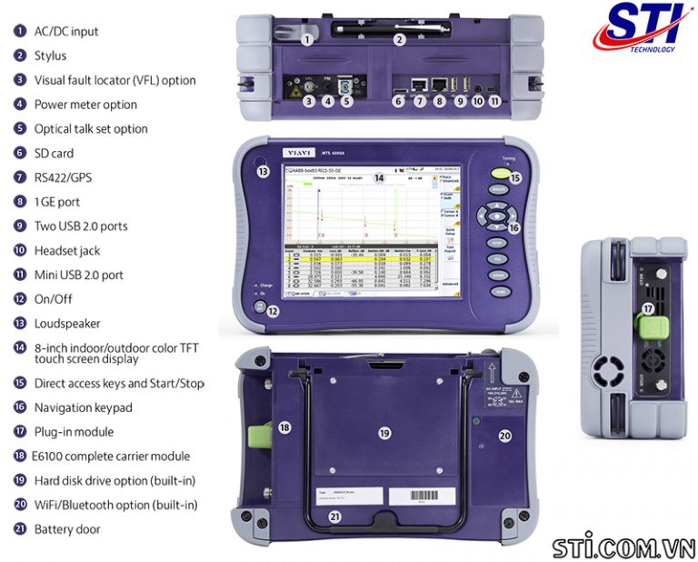 Máy đo cáp quang MTS-6000A platform - Viavi OTDR - STI Việt Nam