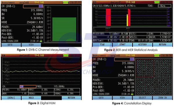 Máy đo tín hiệu truyền hình DS2500Q hãng DEVISER - STI Việt Nam