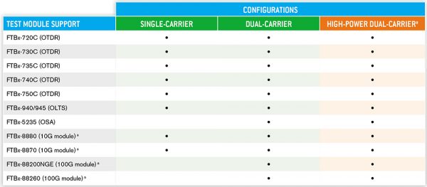 Platform Exfo FTB-1v2/Pro (1-2 khe cắm module) - STI Việt Nam