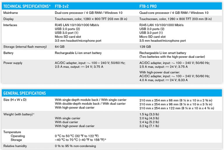 Platform Exfo FTB-1v2/Pro (1-2 khe cắm module) - STI Việt Nam