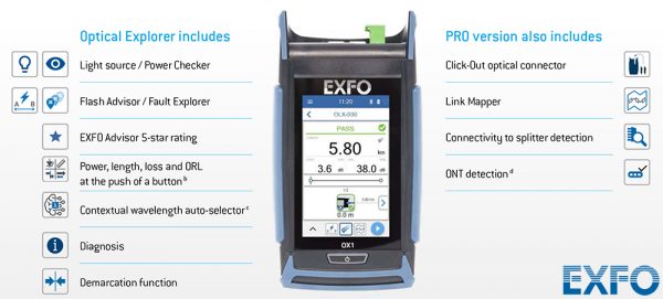 EXFO Optical Explorer OX1 - Máy đo quang vạn năng - STI Việt Nam