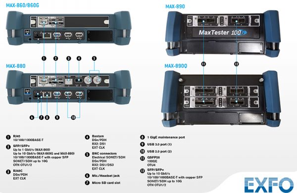 Máy đo EXFO MAX-800 series - truyền dẫn, Ethernet 100G - STI Việt Nam