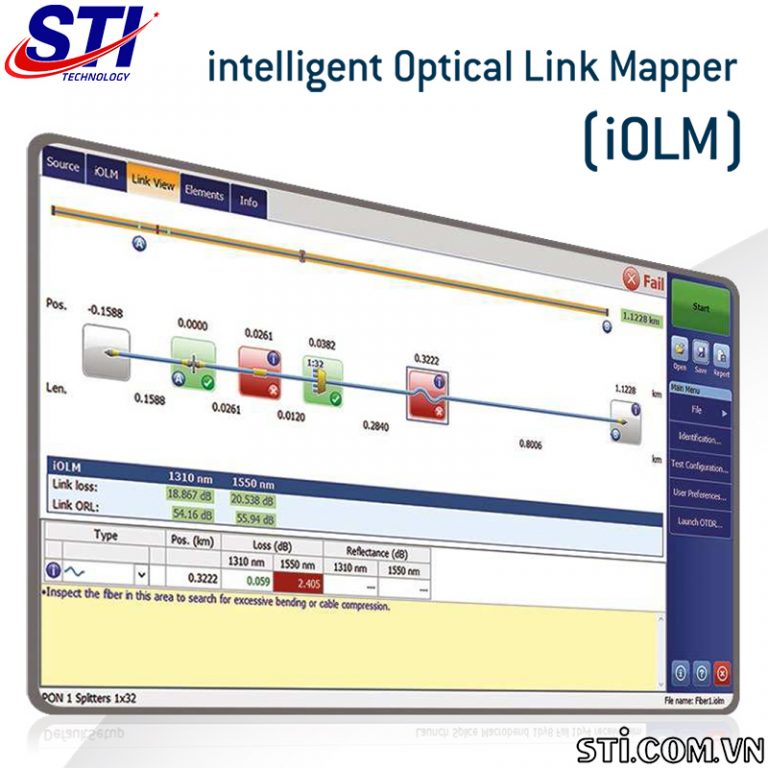 Tin tức - STI Việt Nam