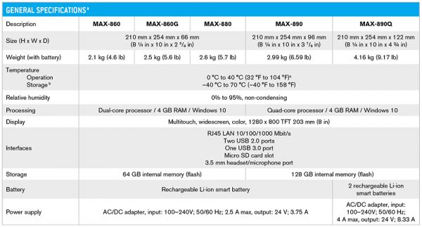 Máy đo EXFO MAX-800 series - truyền dẫn, Ethernet 100G - STI Việt Nam