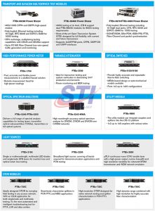 EXFO LTB-8 - Platform đo kiểm trong phòng thí nghiệm - STI Việt Nam