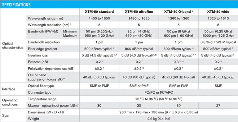 EXFO XTM-50 - Bộ lọc có thể điều chỉnh băng thông - STI Việt Nam