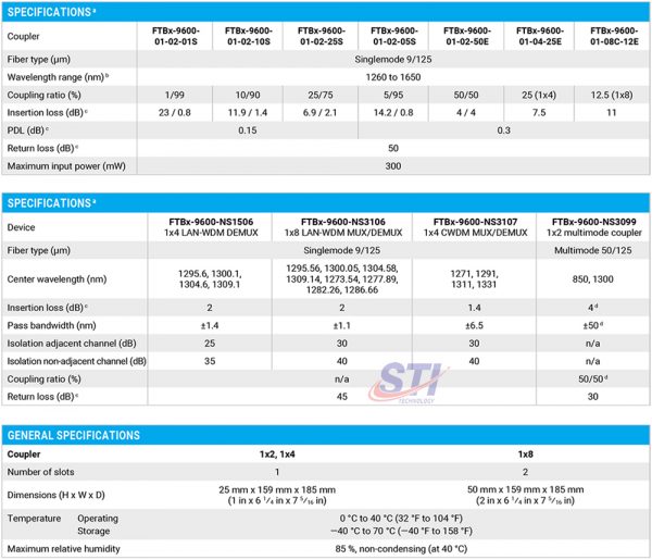 EXFO FTBx-9600 - Module tiện ích dùng cho phòng lab - STI Việt Nam